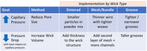 Heat Pipe Wick Selection | Celsia