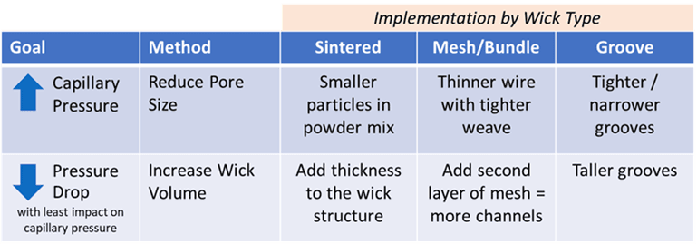 Heat Pipe Wick Selection | Celsia