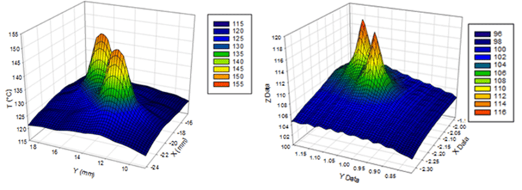 Thermal Test Chip Set with 2 Hot Spots | Celsia