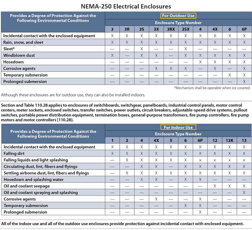 Rugged Electronics Standards | Celsia