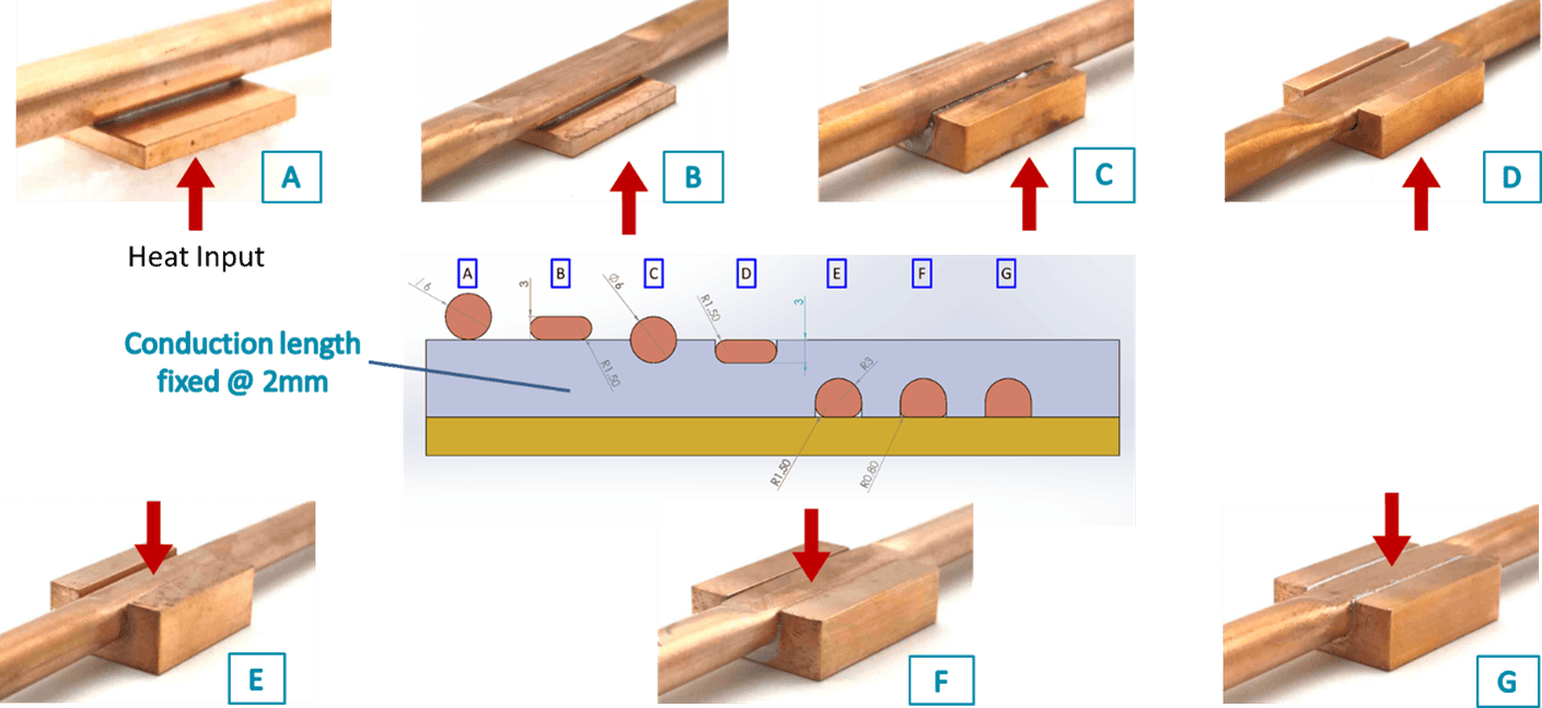 Heat Pipe Mounting Options: Cost vs Performance | Celsia