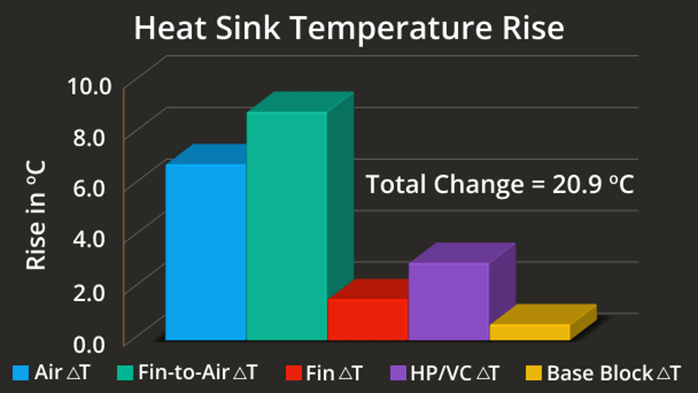 chart-delta-T-for-components-in-thermal-netowrk | Celsia